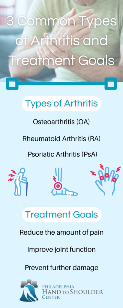 The Three Most Common Types of Arthritis - Philadelphia Hand to ...